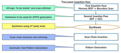 Siemens Xcelerator Academy: On-Demand Training